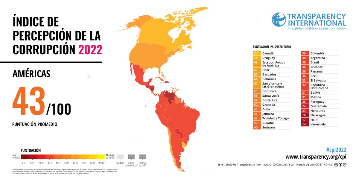 Índice de Percepción de la Corrupción 2022: Chile y el mundo se ...