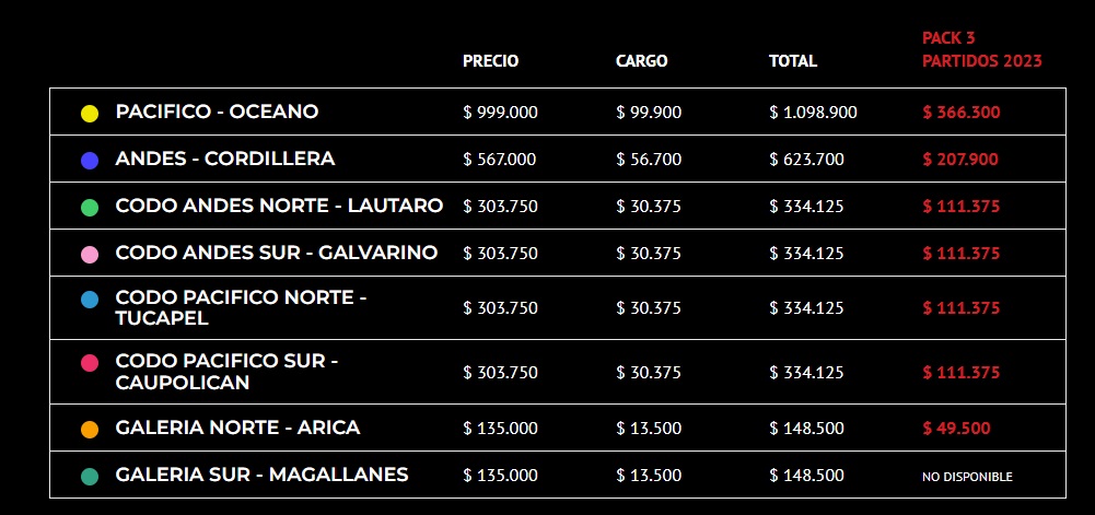 La Roja habilita la venta de abonos para los partidos de local en este 2023 por Clasificatorias ...